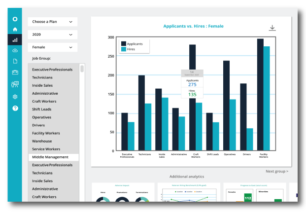 Affirmative Action Dashboard